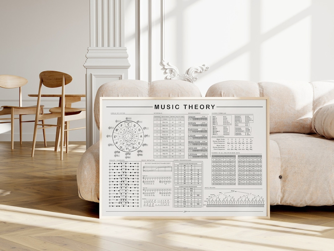 Music Theory Cheat Sheet, All in One Theory Poster, Black and White ...