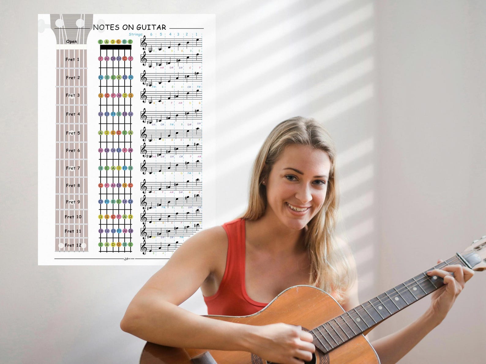 Guitar Notes Poster - Digital Download | Notes on Staff & Guitar ...