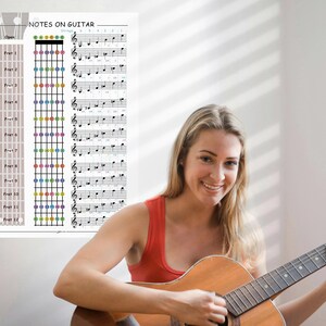 Guitar Notes Poster - Digital Download | Notes on Staff & Guitar ...