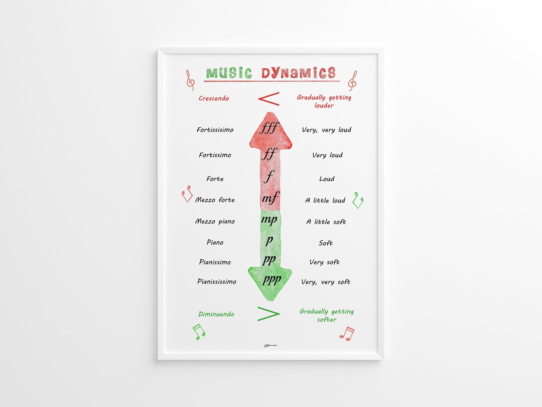 Music Dynamics Printable, Colorful Kids Educational Poster, Musical Fun ...