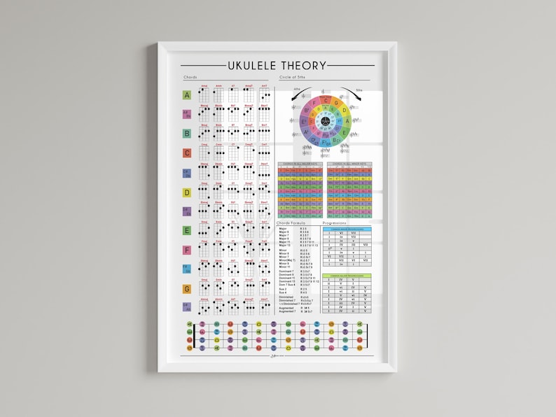 Ukulele Theory Poster, Ukulele Cheat Sheet, Chords for Every Note ...