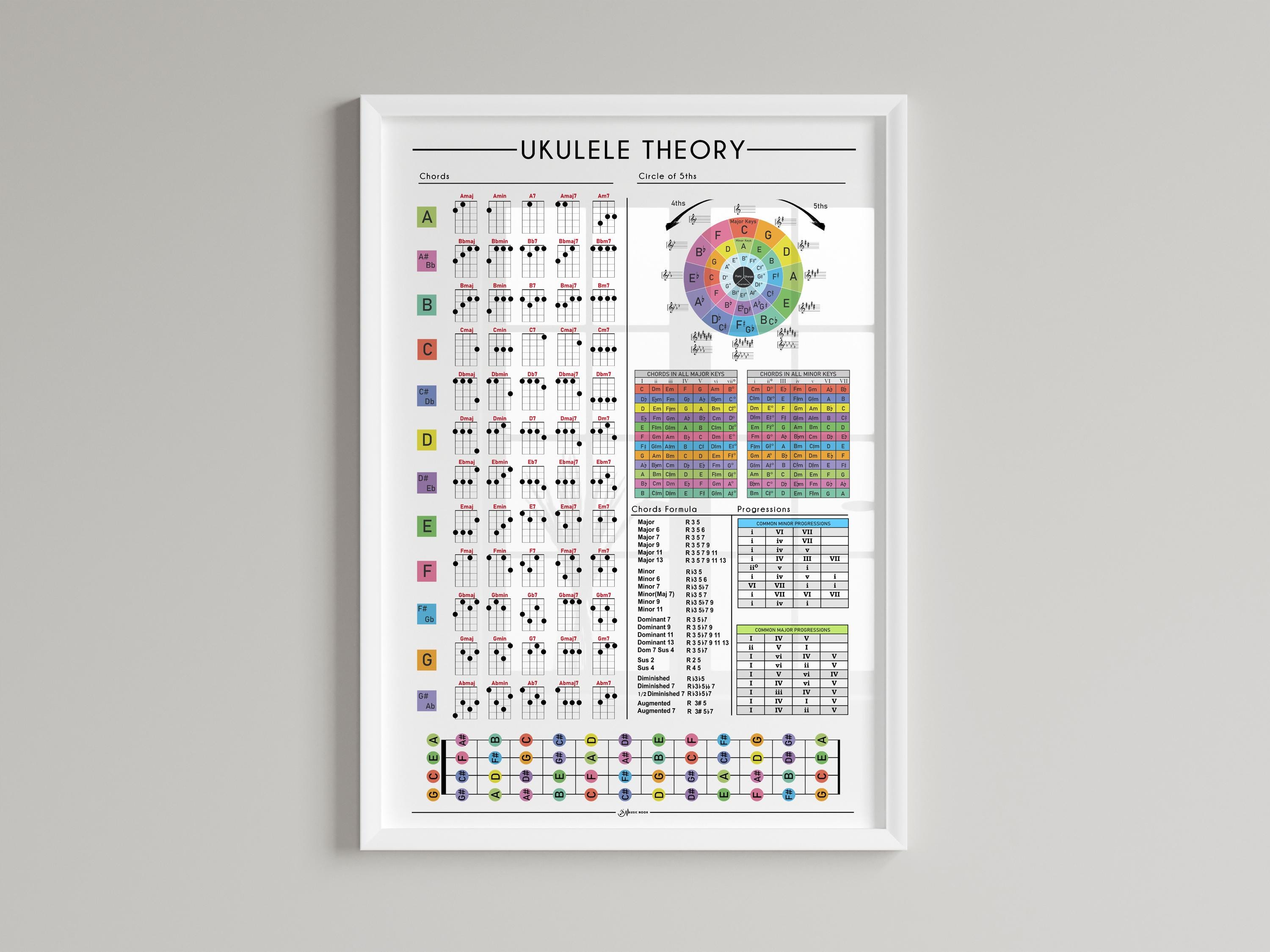 Ukulele Chords Theory Poster, Fretboard, Circle of 5ths (digital ...