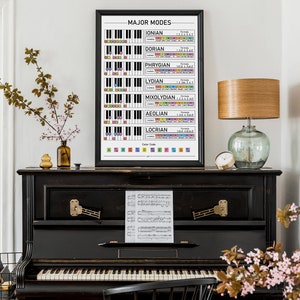 Piano Modes Poster, Color-coded Music Theory Chart (digital Download ...