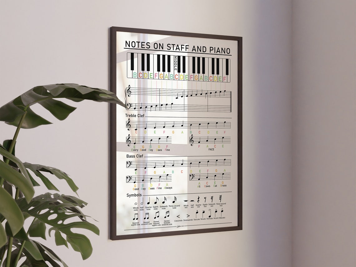 Piano Notation Poster, Notes on Staff Print, Piano Reference Chart ...