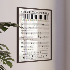 Piano Notation Poster, Notes on Staff Print, Piano Reference Chart ...