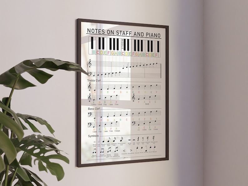 Piano Notation Poster, Notes on Staff Print, Piano Reference Chart ...