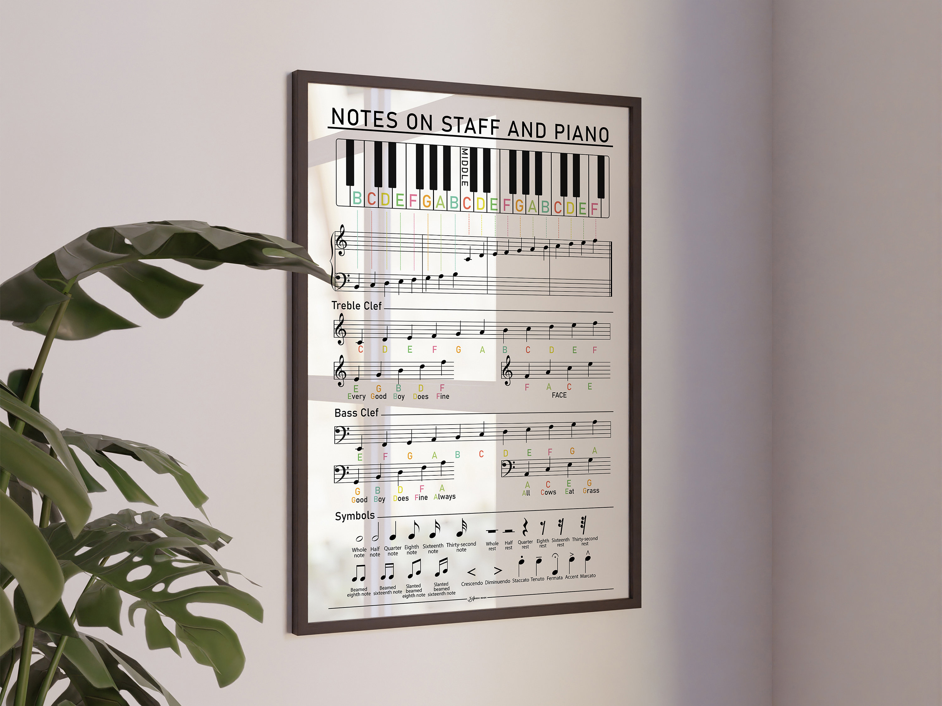 Piano Notation Poster, Notes on Staff Print, Piano Reference Chart ...