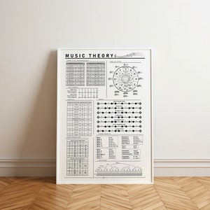 All in One Music Theory Poster, Black and White Music Theory Print ...