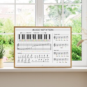 Beginner Piano Theory Poster, Notes on the Staff Print, Piano Keys and ...