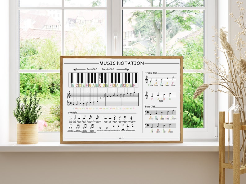 Beginner Piano Theory Poster, Notes on the Staff Print, Piano Keys and ...