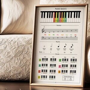 Piano Theory Poster, Basic Major Minor Chords, Music Theory Printable ...