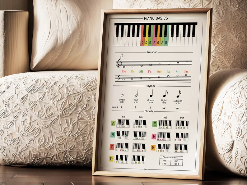 Piano Theory Poster, Basic Major Minor Chords, Music Theory Printable ...