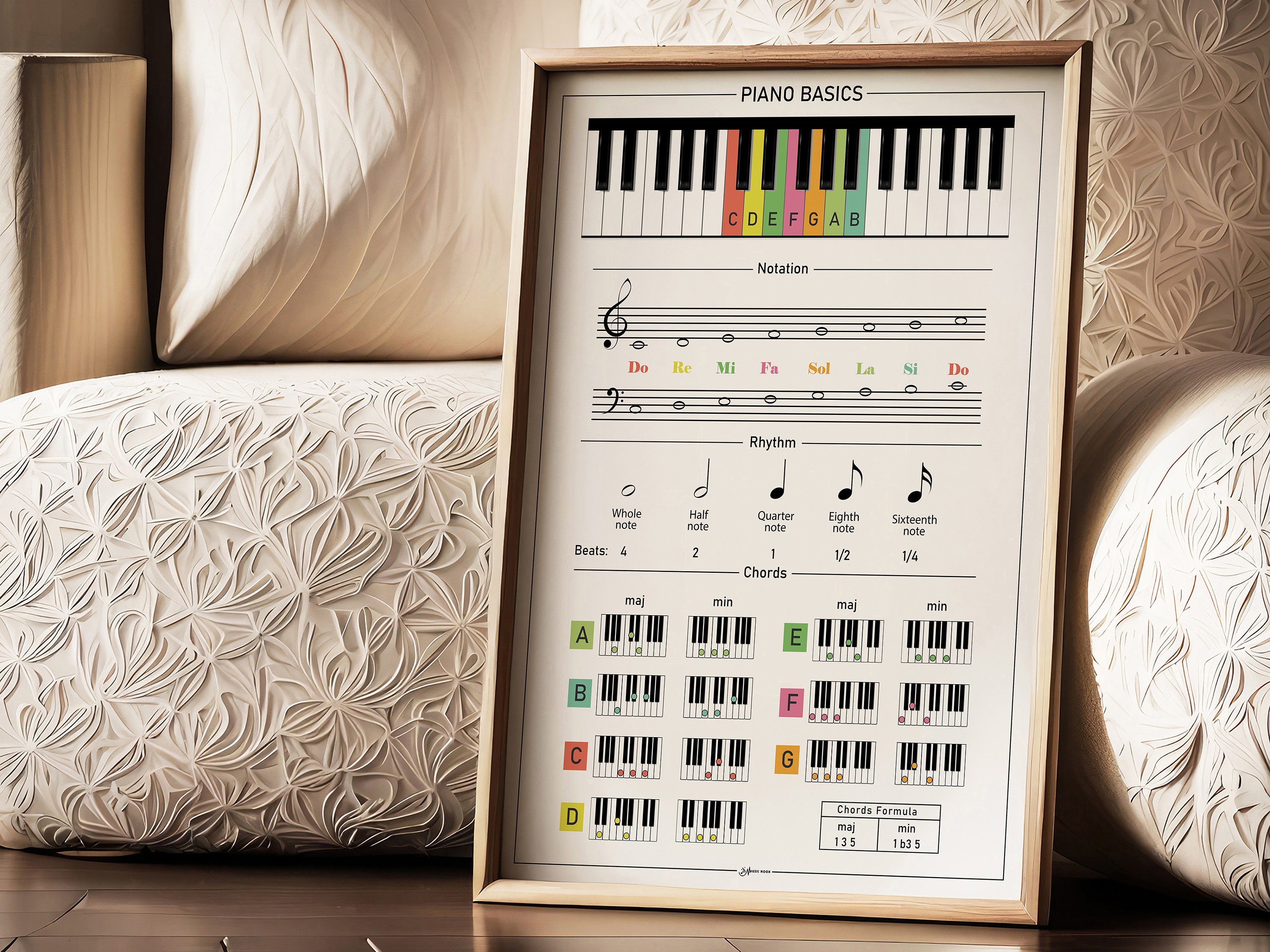 Piano Theory Poster, Basic Major Minor Chords, Music Theory Printable ...