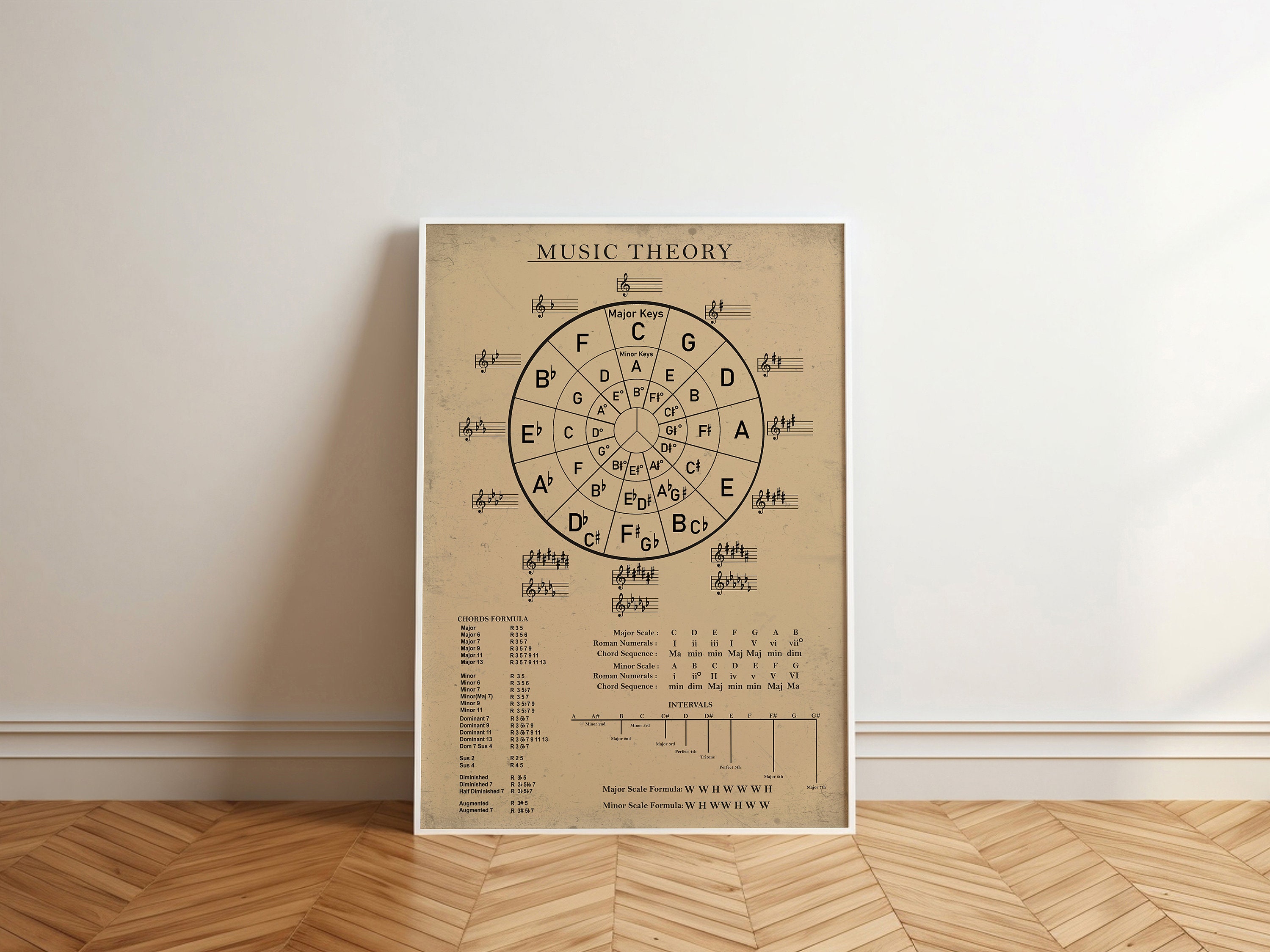 Vintage Music Theory Poster, Circle of Fifths Chart, Music Theory Print, Large Music Education ...