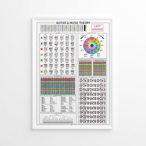 Left Handed Guitar Theory Poster, Chords, Circle of Fifths, Scales, Guitar Fretboard, Music ...
