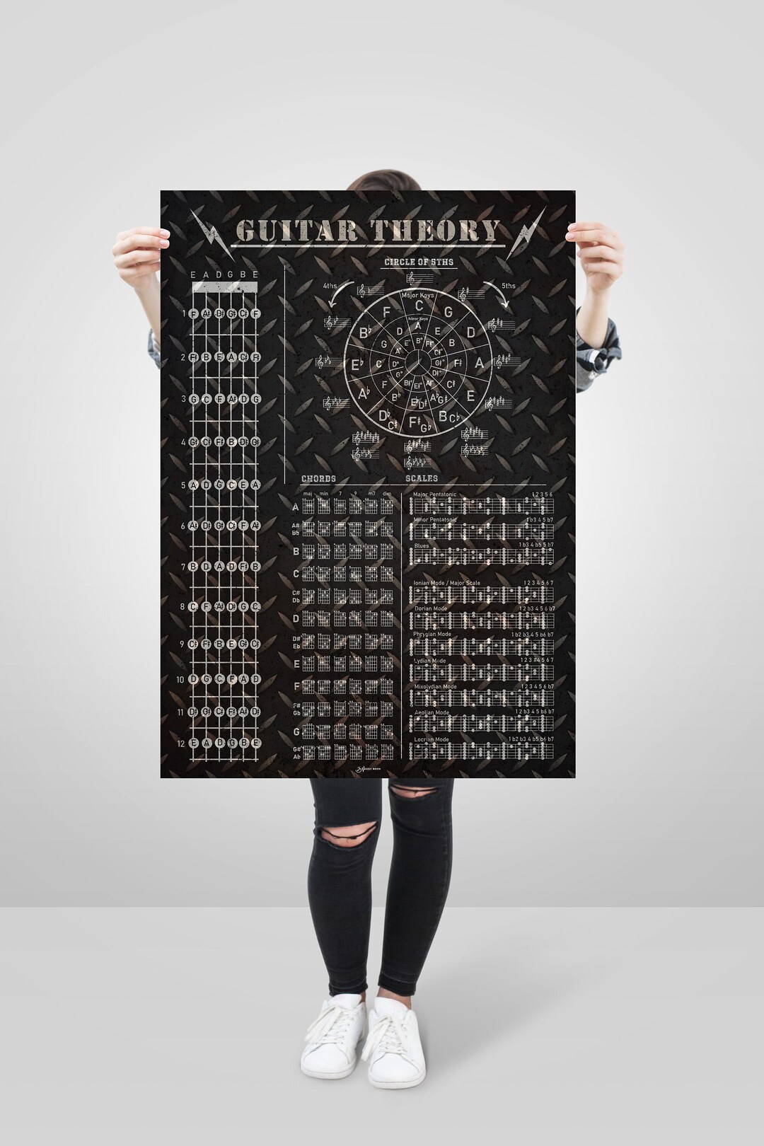 Rock Guitar Theory Poster, Guitar Theory Wall Art, Chords Scales ...