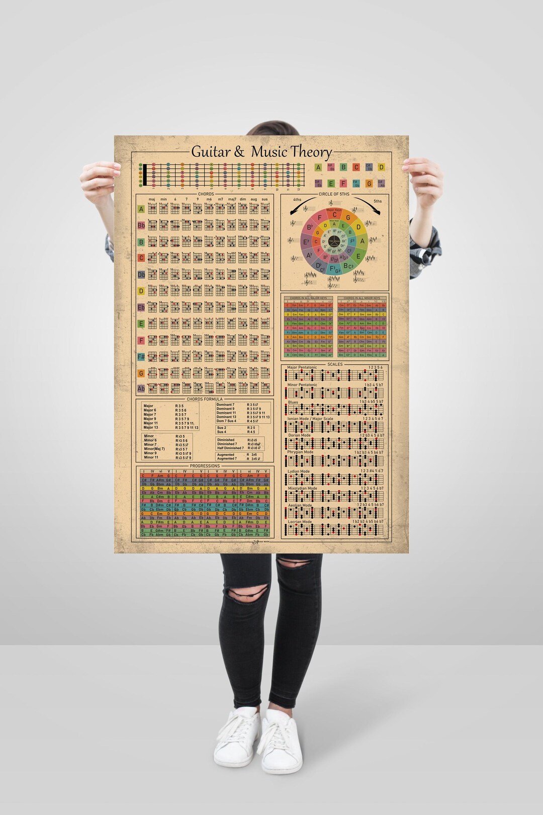 Guitar Chords Scales Music Theory Poster | Circle of Fifths Chart ...