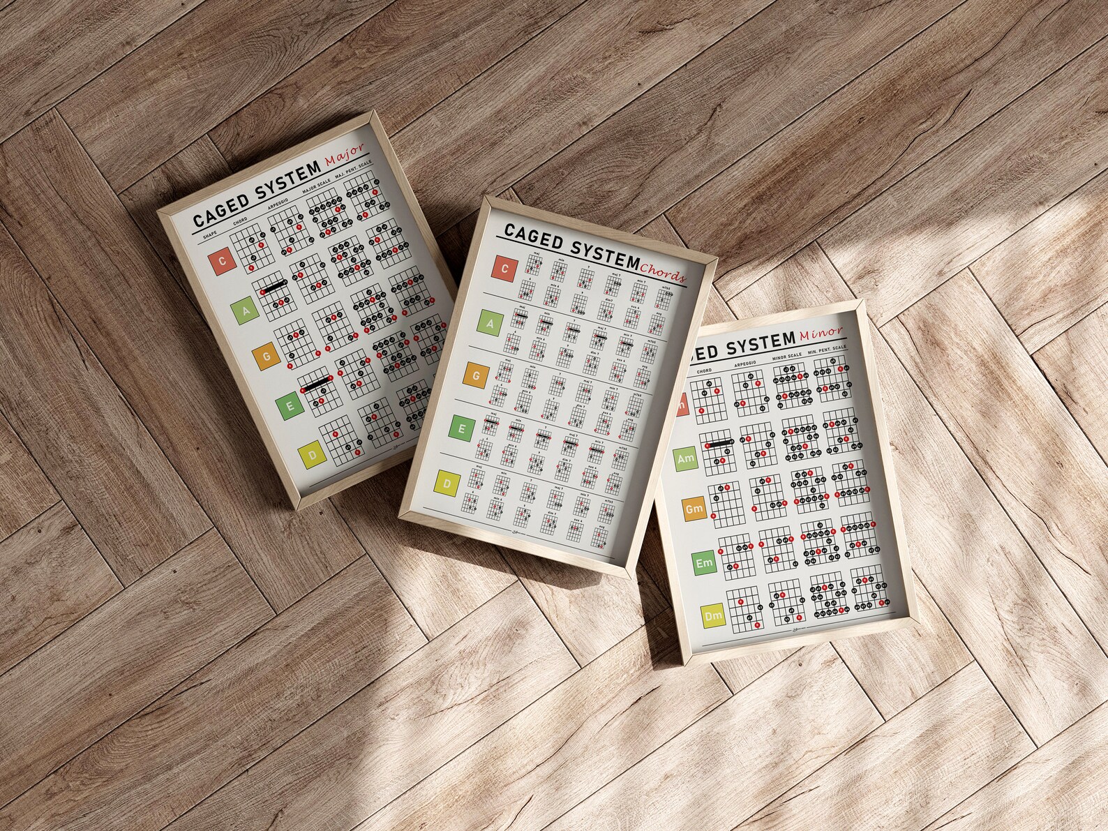 CAGED System Guitar Poster Set, Major, Minor, and Chords Charts, Music ...