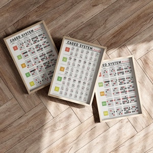 CAGED System Guitar Poster Set, Major, Minor, and Chords Charts, Music ...