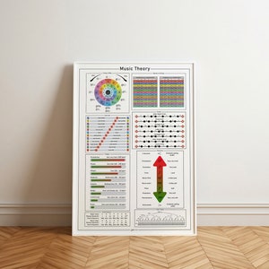 Music Theory Poster for Students and Teachers, Printable Color Chart ...