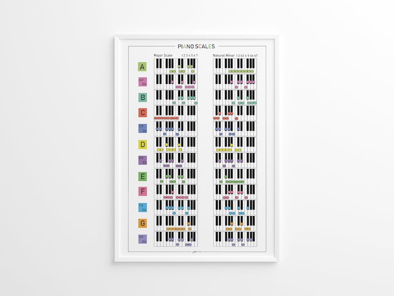 Piano Chords and Scales Poster Set, Music Theory Wall Art, Educational ...