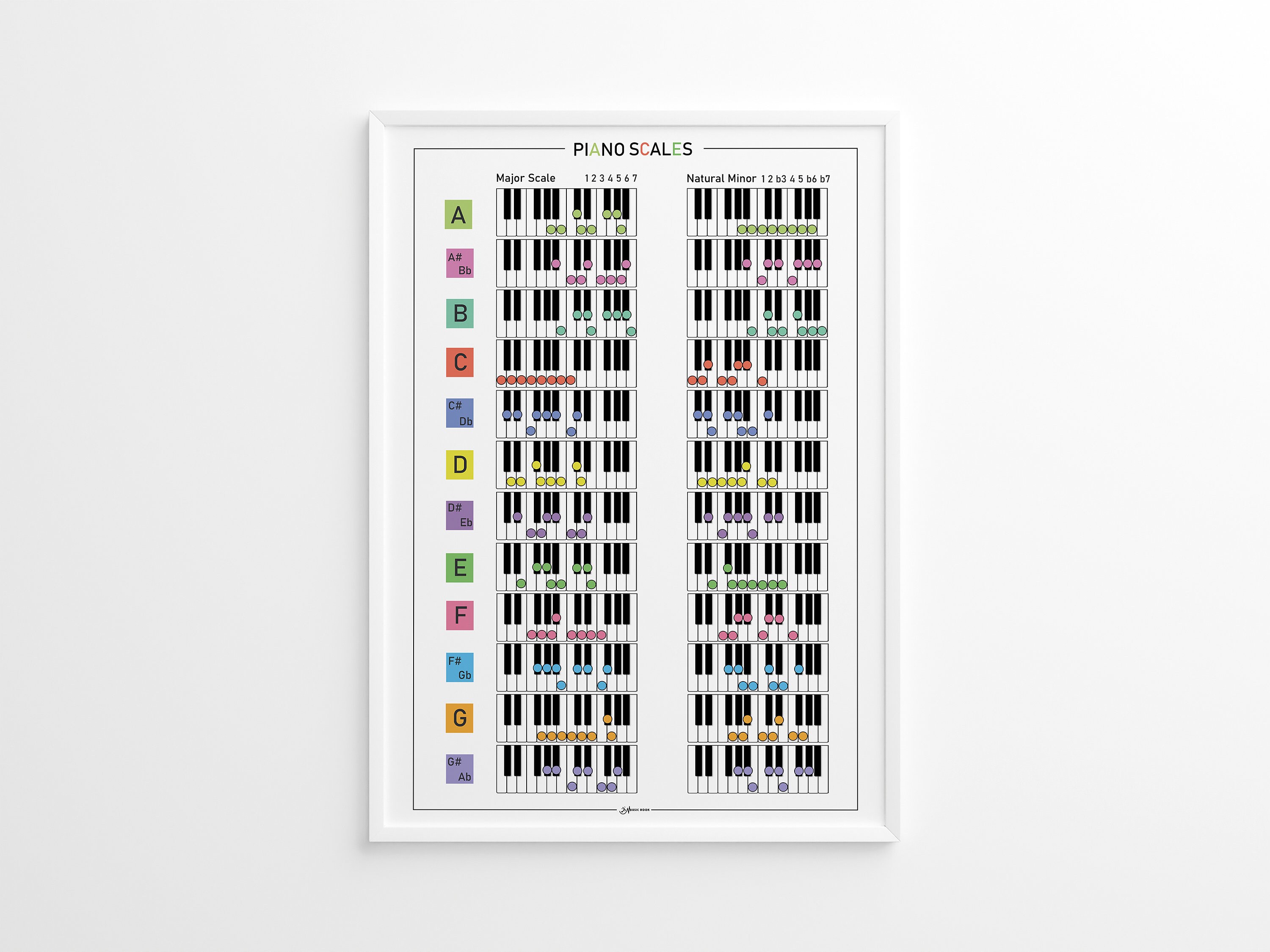 Piano Chords and Scales Poster Set, Music Theory Wall Art, Educational ...