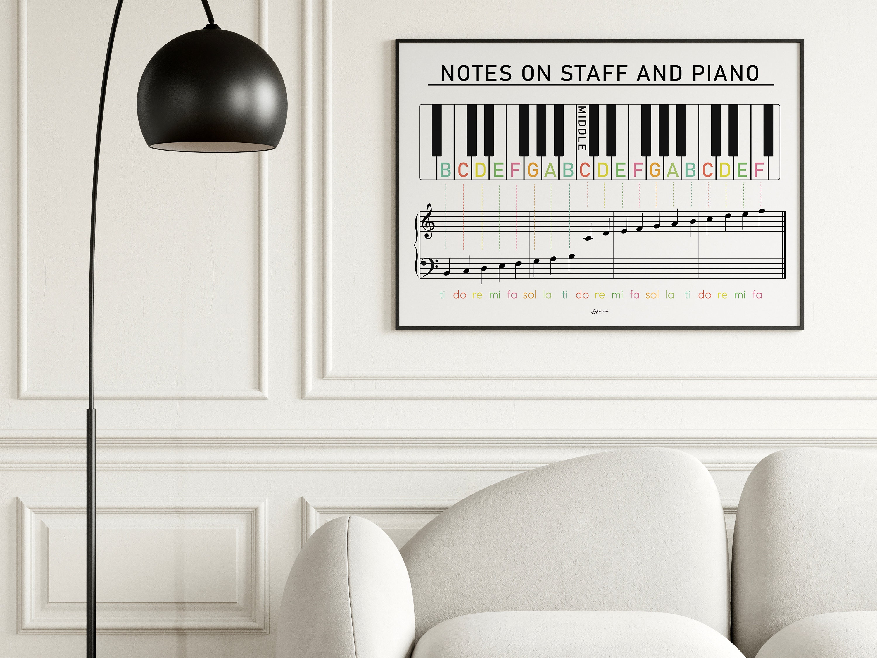 Horizontal Piano Notation Poster, Notes on Staff Print, Piano Reference ...