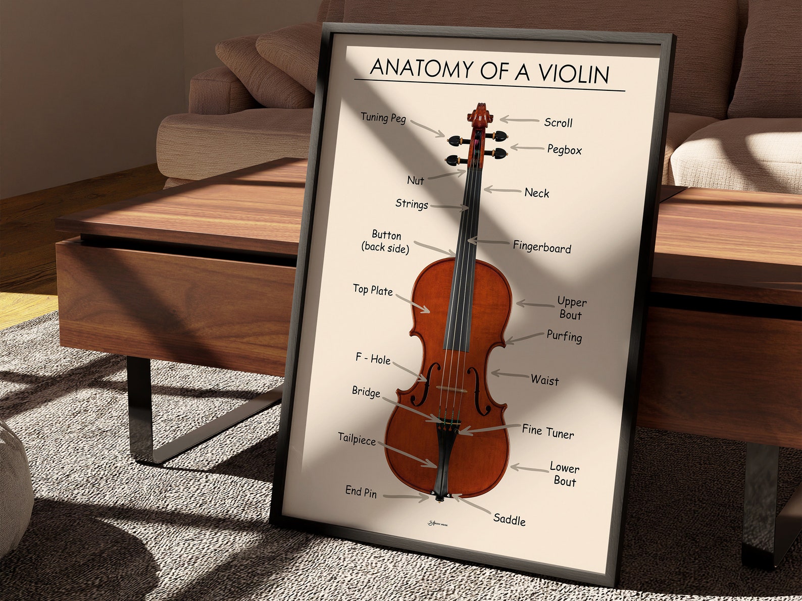Violin Anatomy Poster, Violin Diagram Printable, Violin Parts Names ...