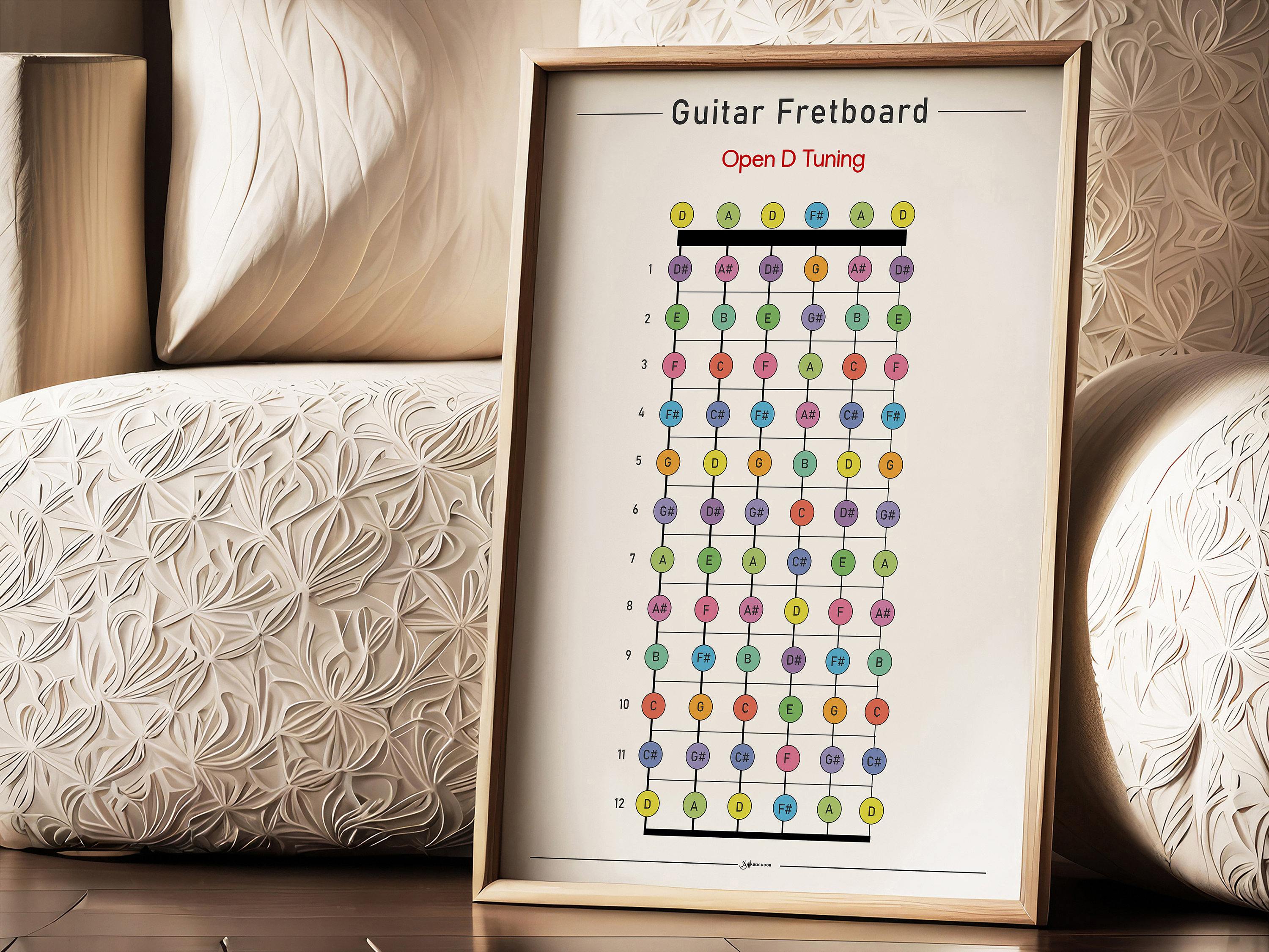 Open D Tuning Guitar Fretboard Poster, Alternate Tuning Fretboard Notes ...