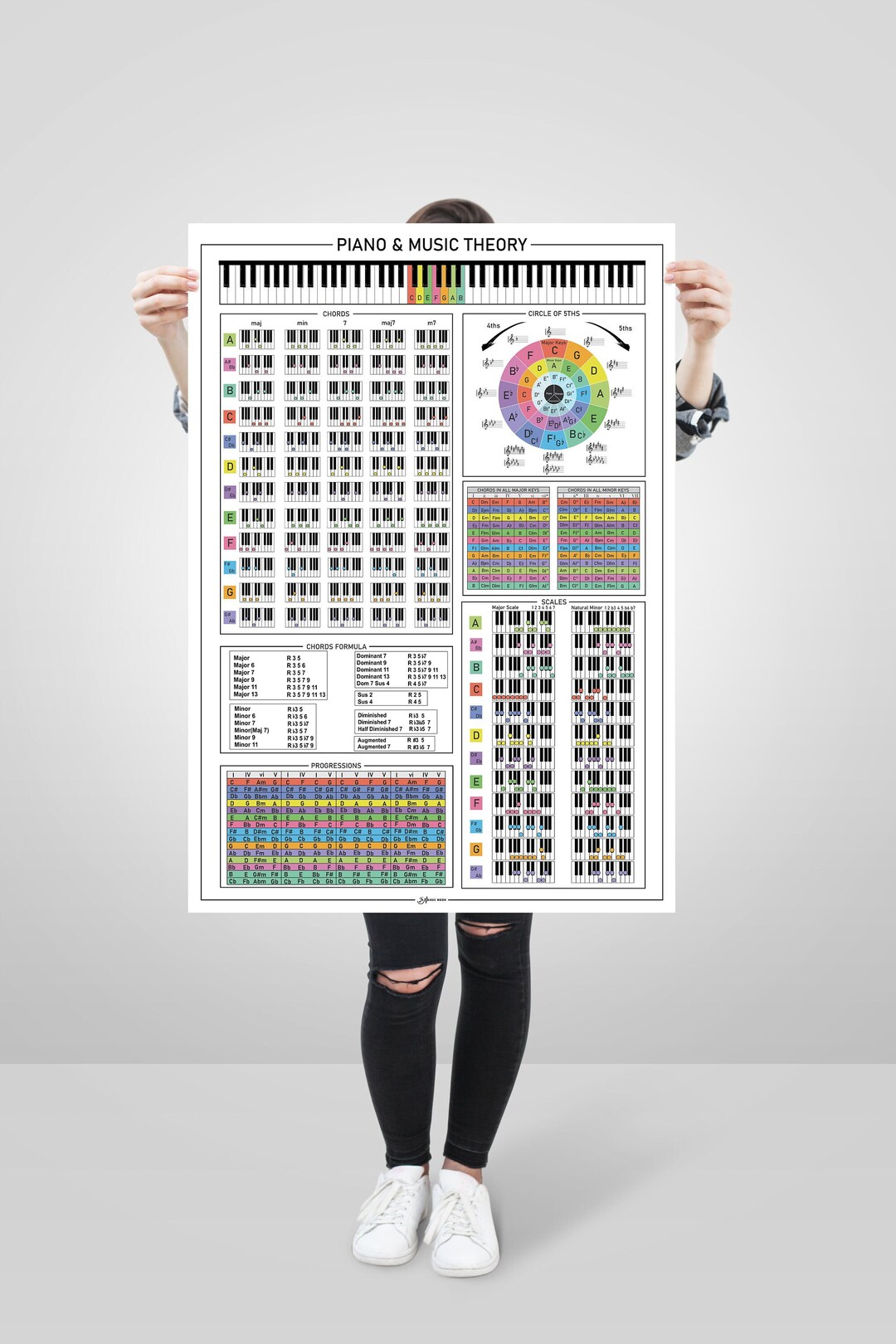 Piano Theory Poster, Chords, Circle of Fifths, Piano Scales, Music ...