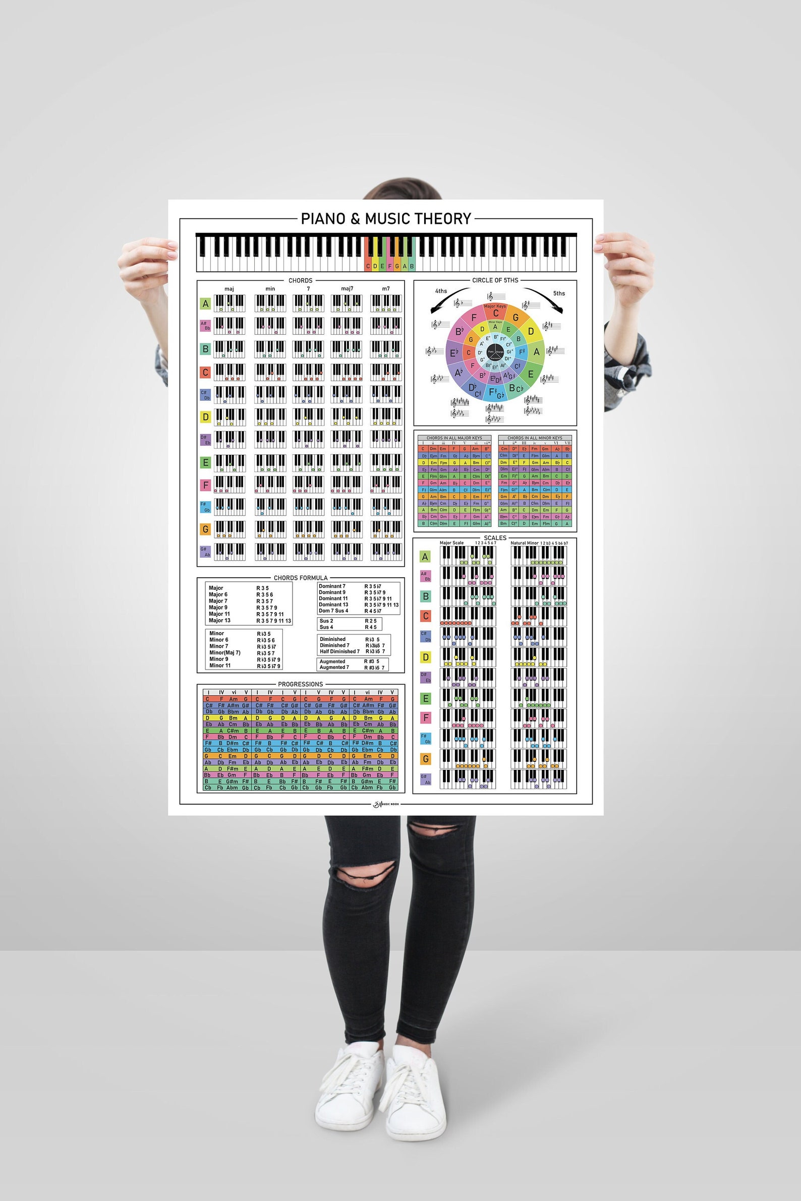 Piano Theory Poster, Chords, Circle of Fifths, Piano Scales, Music ...