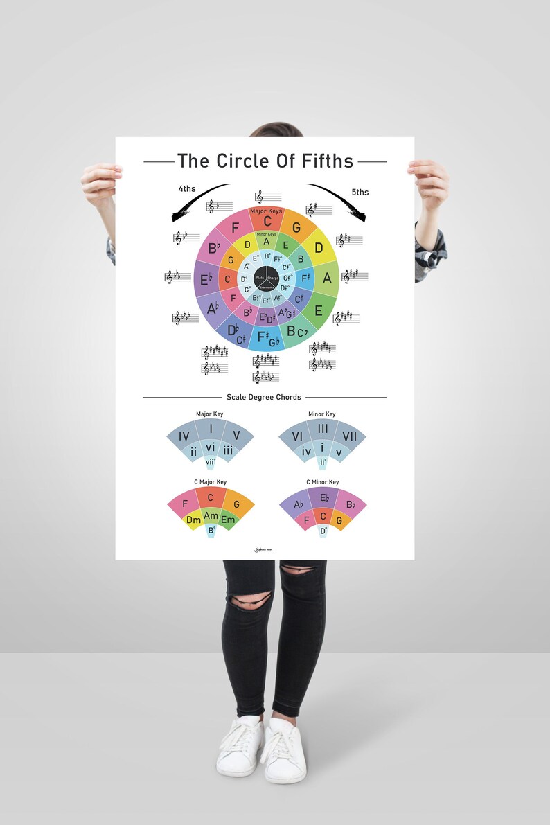 Circle of Fifths Chart, Music Theory Print, Large Music Education ...