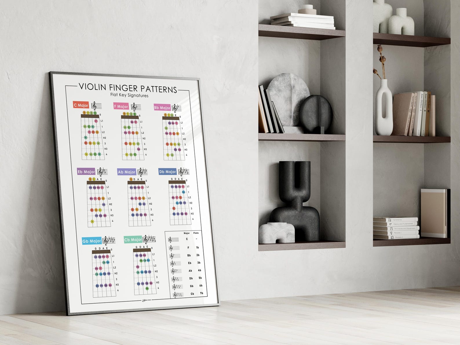 Violin Finger Patterns Poster | Flat Key Signatures Chart (digital ...
