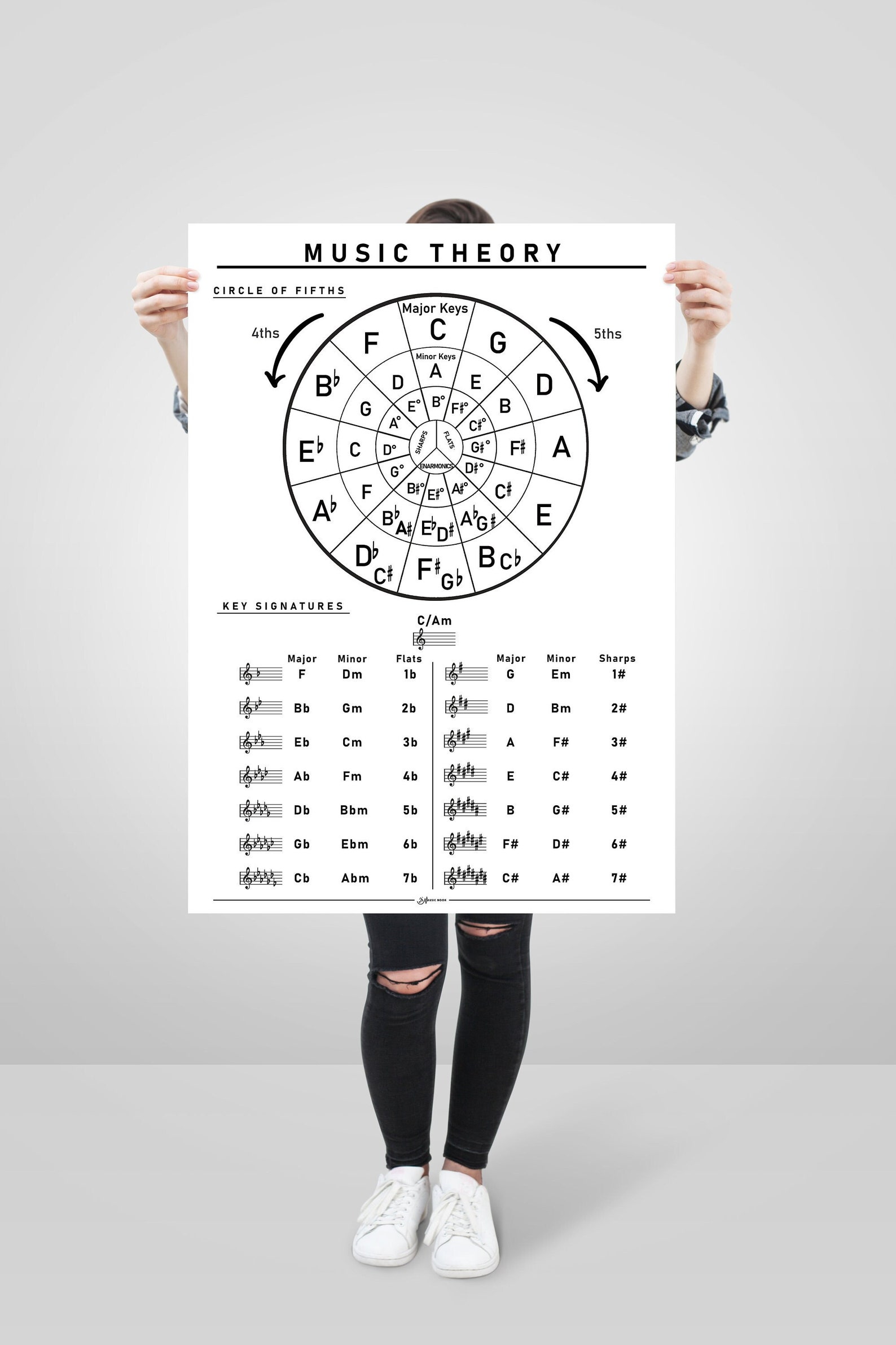 Music Theory Poster, Circle of Fifths Chart, Key Signatures, Black and White Music Theory Print ...