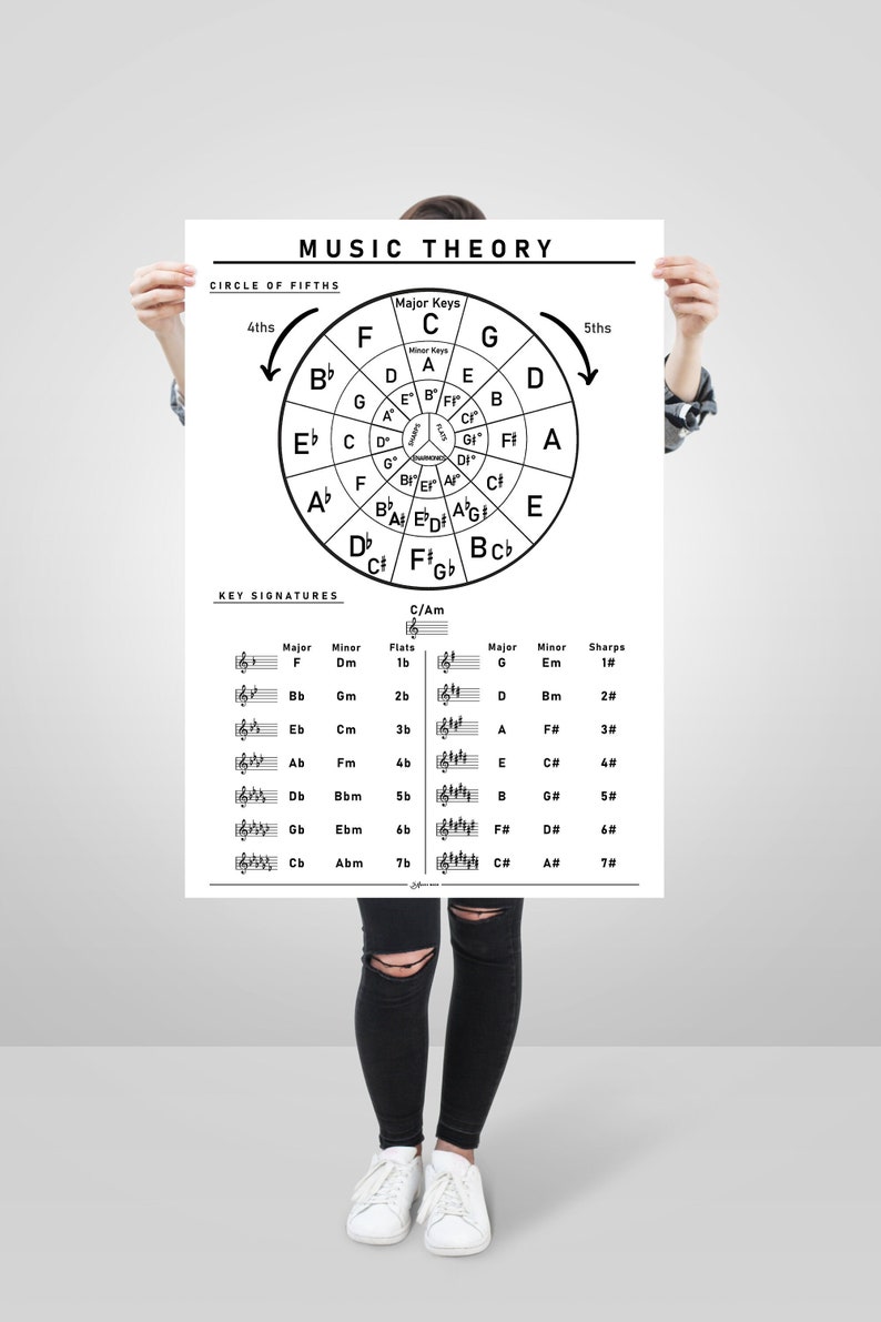 Music Theory Poster, Circle of Fifths Chart, Key Signatures, Black and ...
