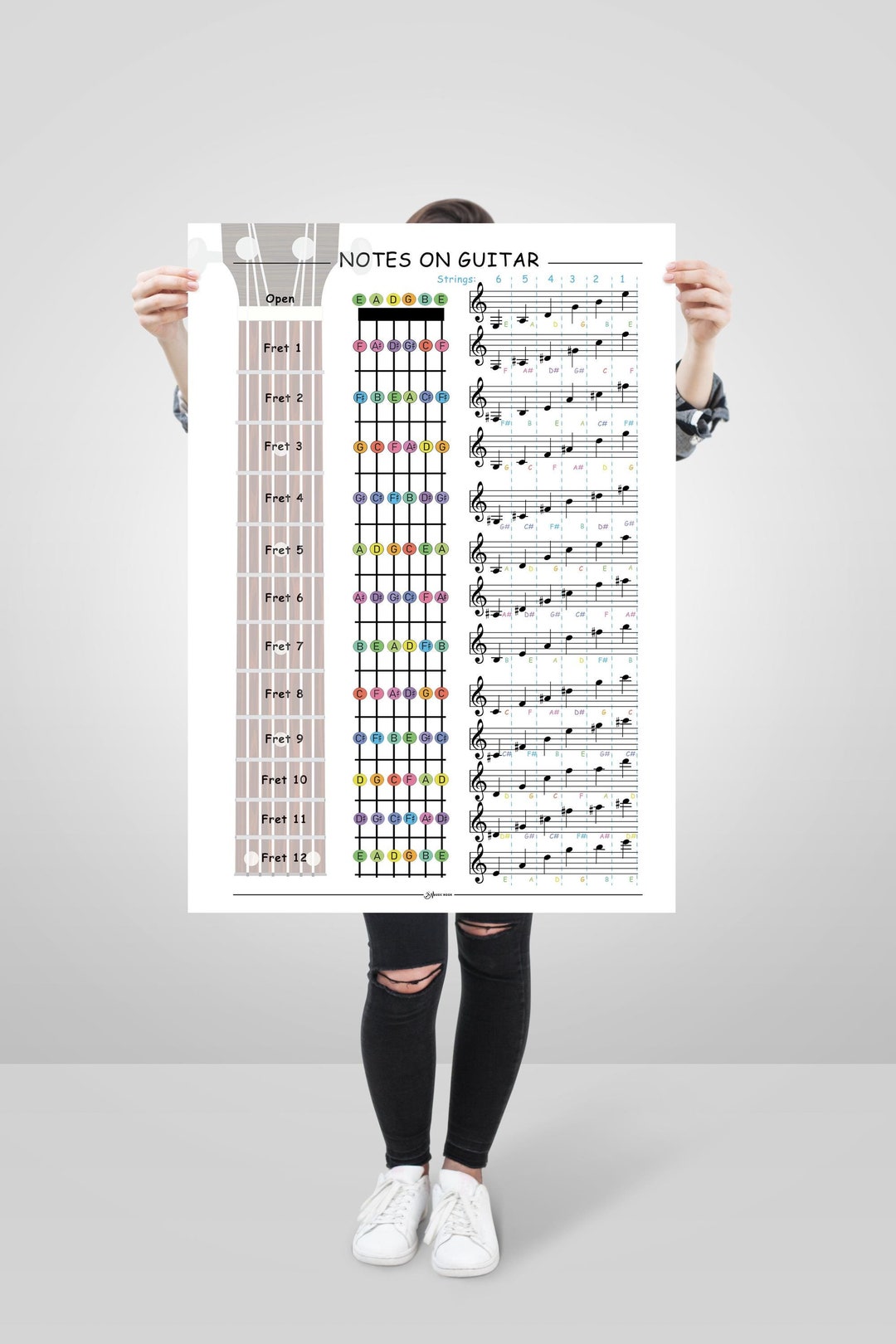 Guitar Notes Poster - Digital Download | Notes on Staff & Guitar ...
