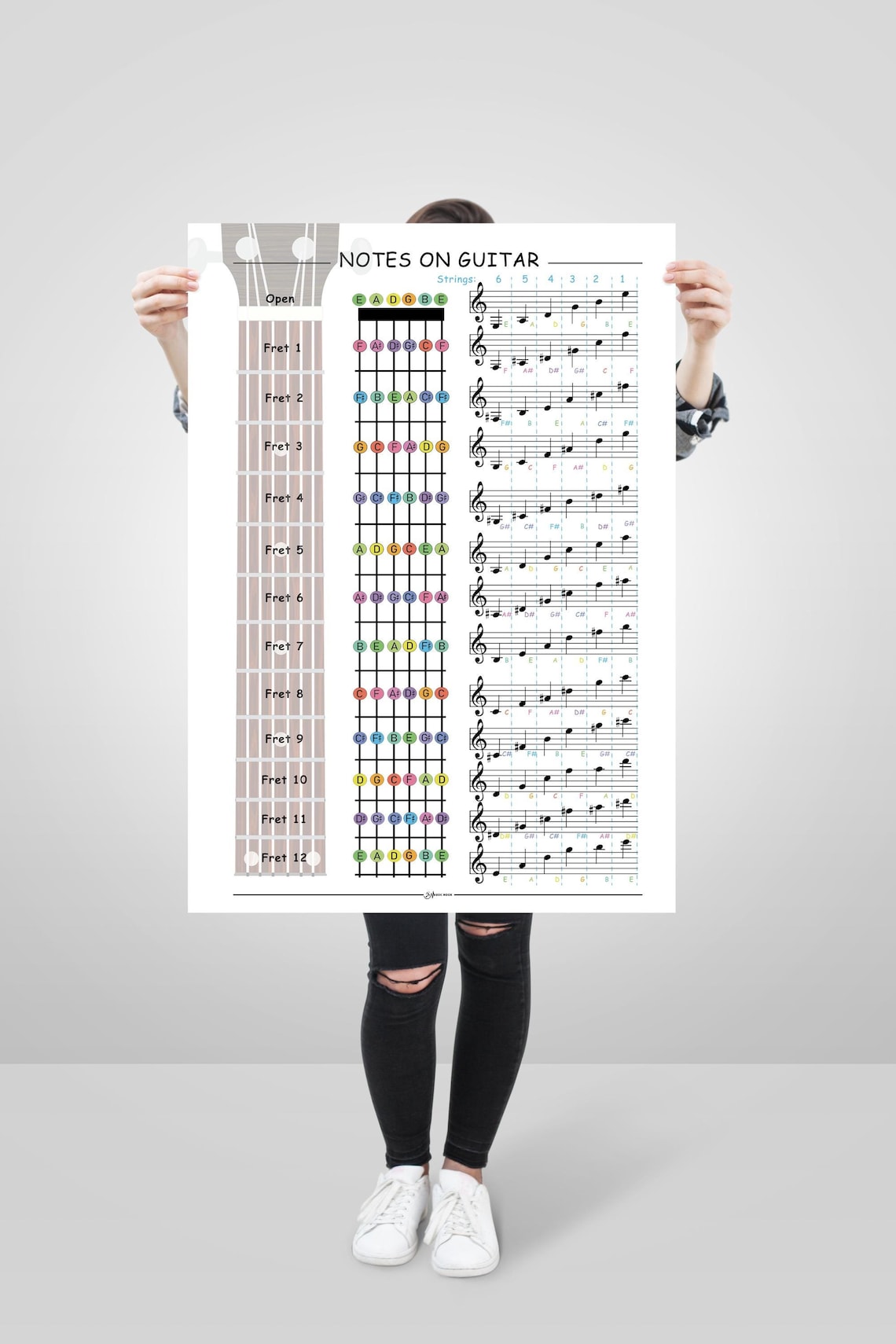 Guitar Notes Poster Digital Download Notes on Staff & Guitar Fretboard ...