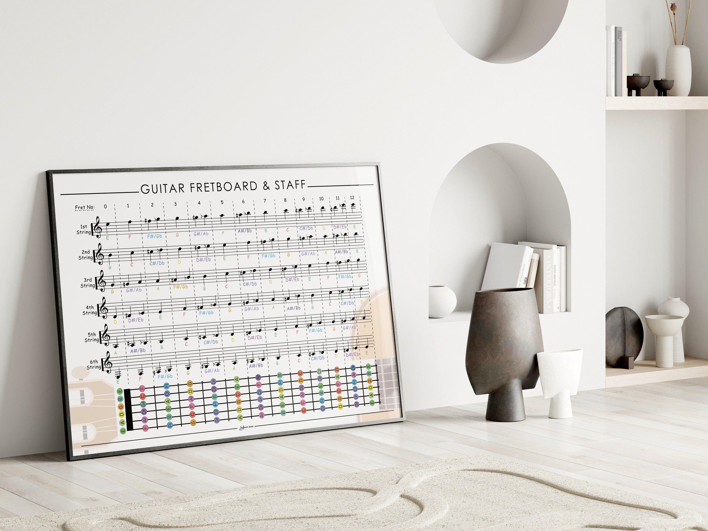 Guitar Notes Reference Chart, Horizontal Guitar Notation Poster, Notes ...