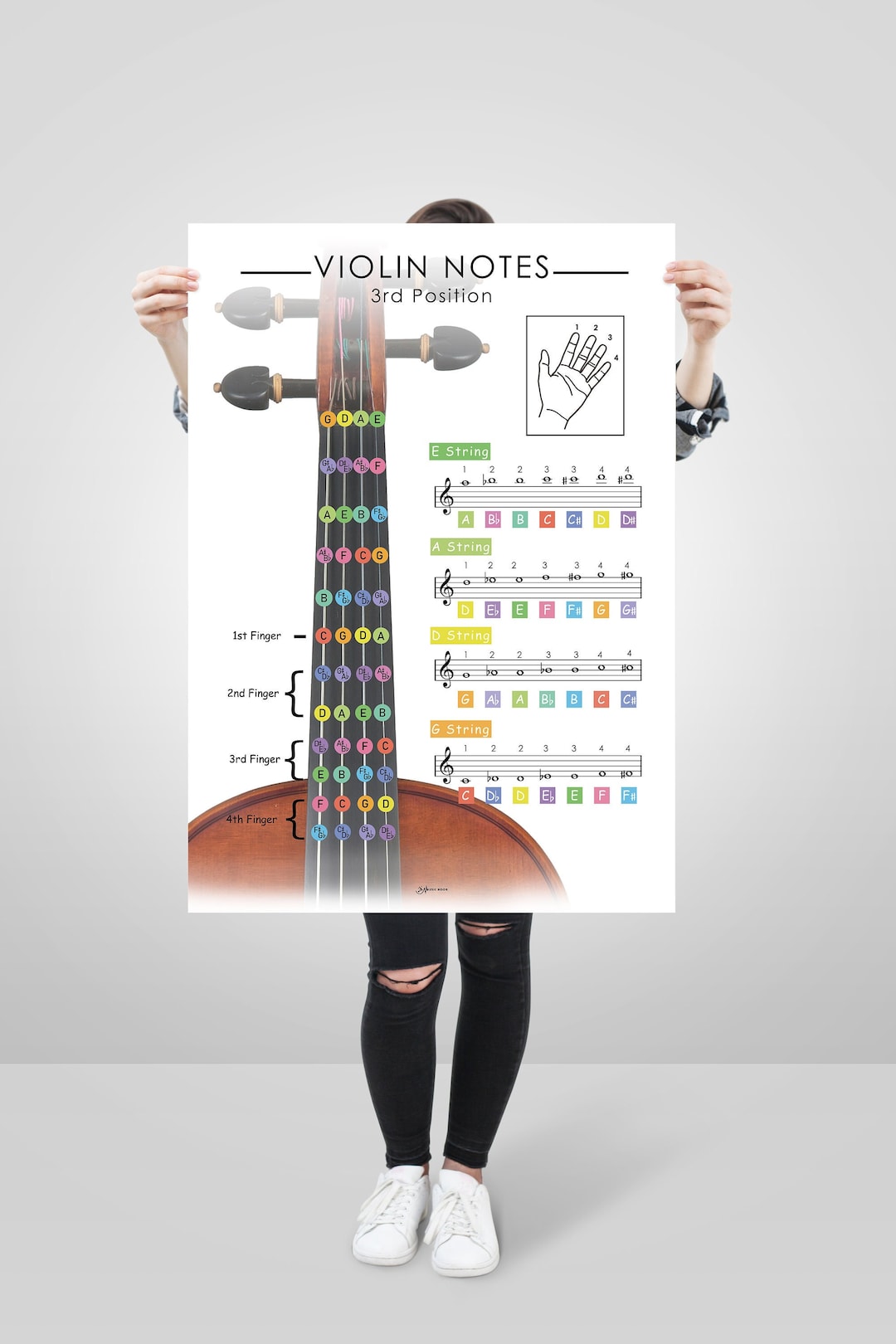 Violin Fingerboard Notes Poster, Violin Third Position Print, Finger ...