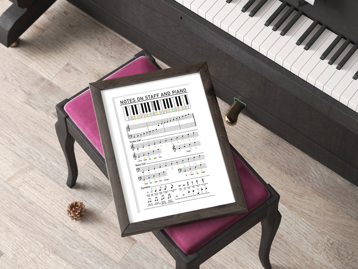 Piano Notation Poster, Notes on Staff Print, Piano Reference Chart ...