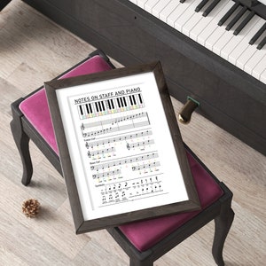 Piano Notation Poster, Notes on Staff Print, Piano Reference Chart ...