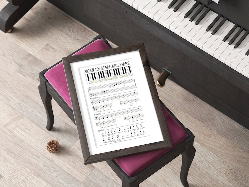 Piano Notation Poster, Notes on Staff Print, Piano Reference Chart ...
