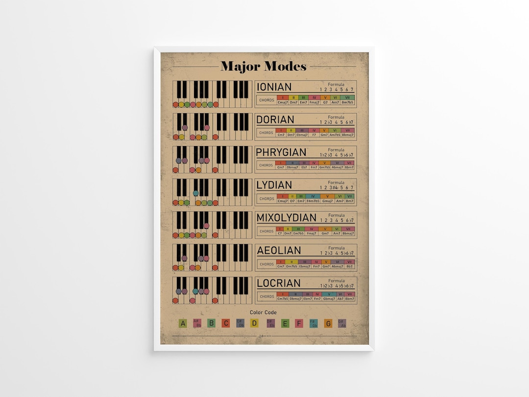 Major Modes Poster, Piano Reference Chart, Large Music Education Poster ...