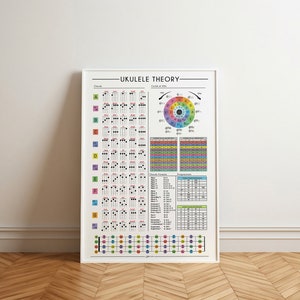 Ukulele Theory Poster, Ukulele Cheat Sheet, Chords for Every Note ...
