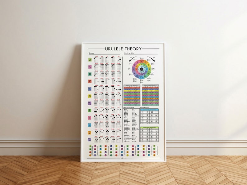 Ukulele Theory Poster, Ukulele Cheat Sheet, Chords for Every Note ...