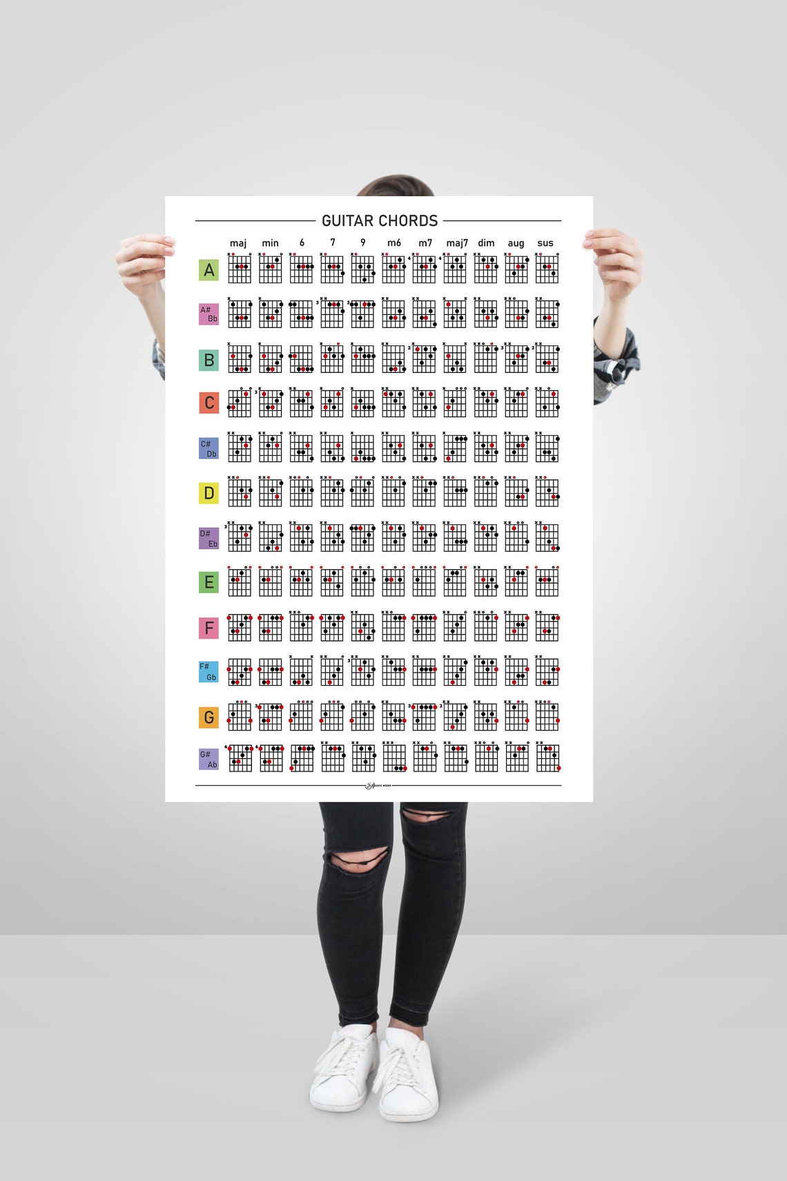 Guitar Chords Poster, Chord Reference Chart, Large Music Education ...