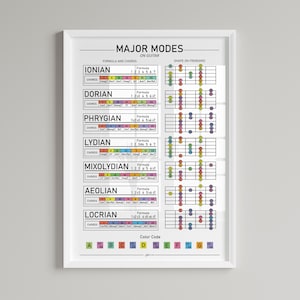 Guitar Modes Chart, Music Theory Poster, Guitar Scales Chords (digital ...