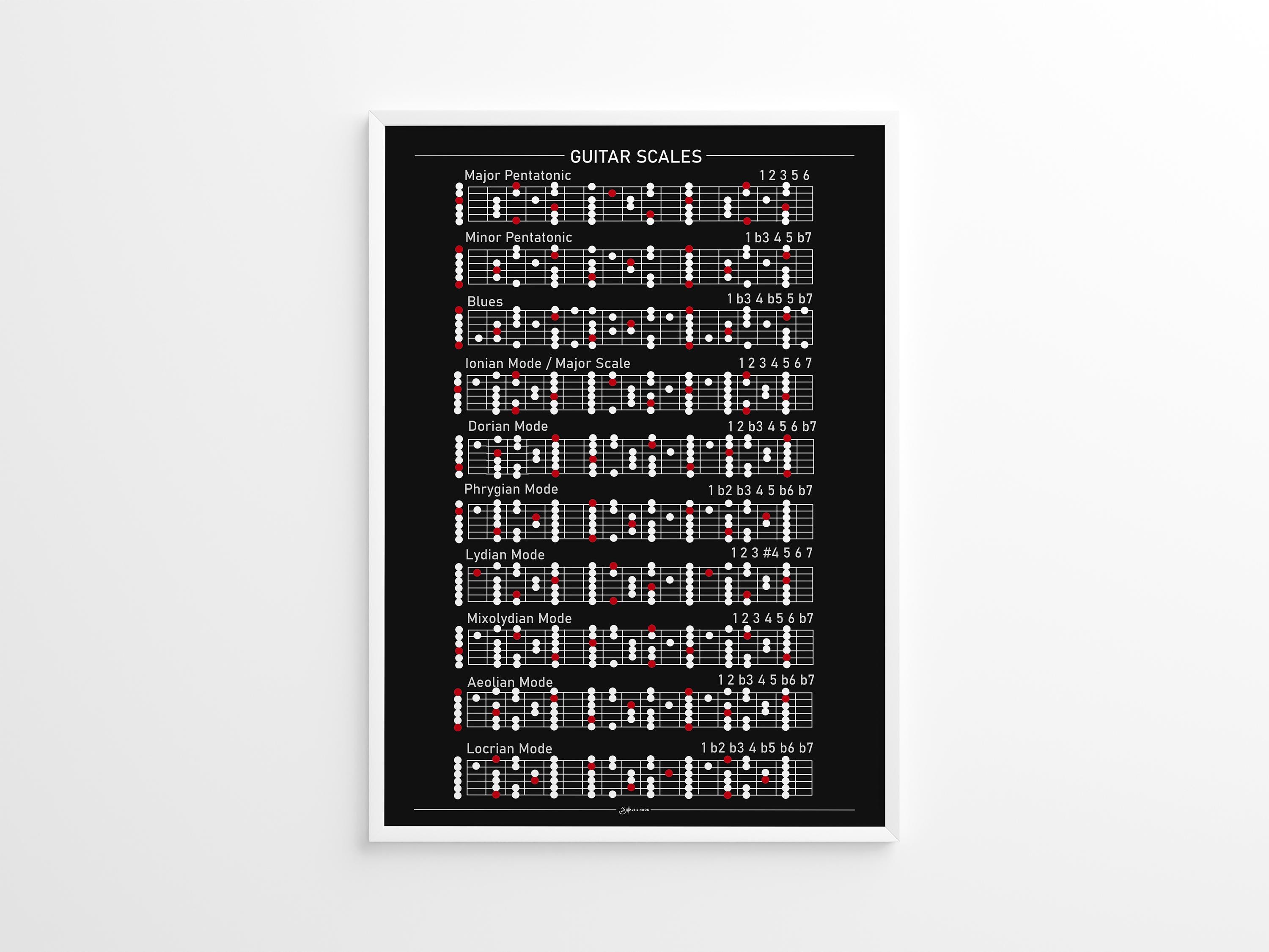Black Guitar Scales Poster, Scales Reference Chart, Large Music ...