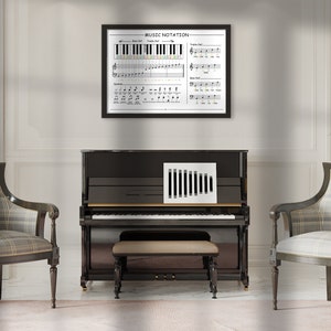 Beginner Piano Theory Poster, Notes on the Staff Print, Piano Keys and ...