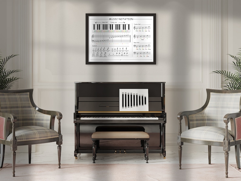 Beginner Piano Theory Poster, Notes on the Staff Print, Piano Keys and ...